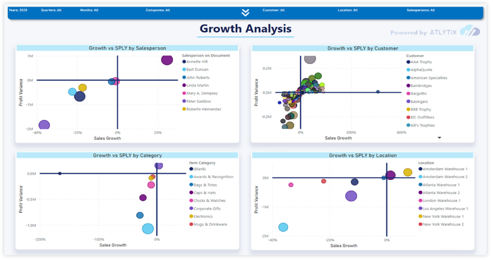 Skab visualisering med microsoft power bi - Atlytix