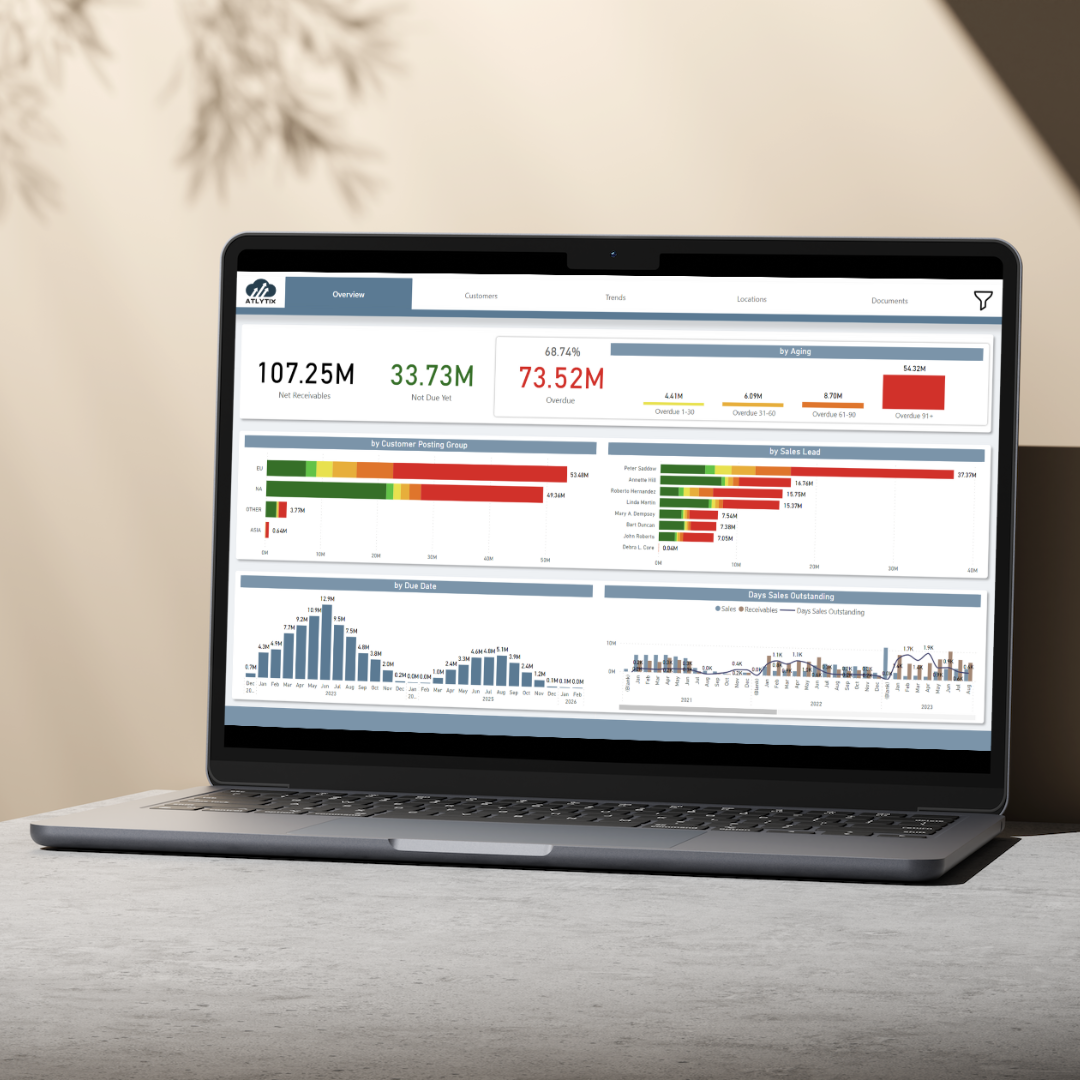 Power BI rapporter til alle dine behov - ATLYTIX